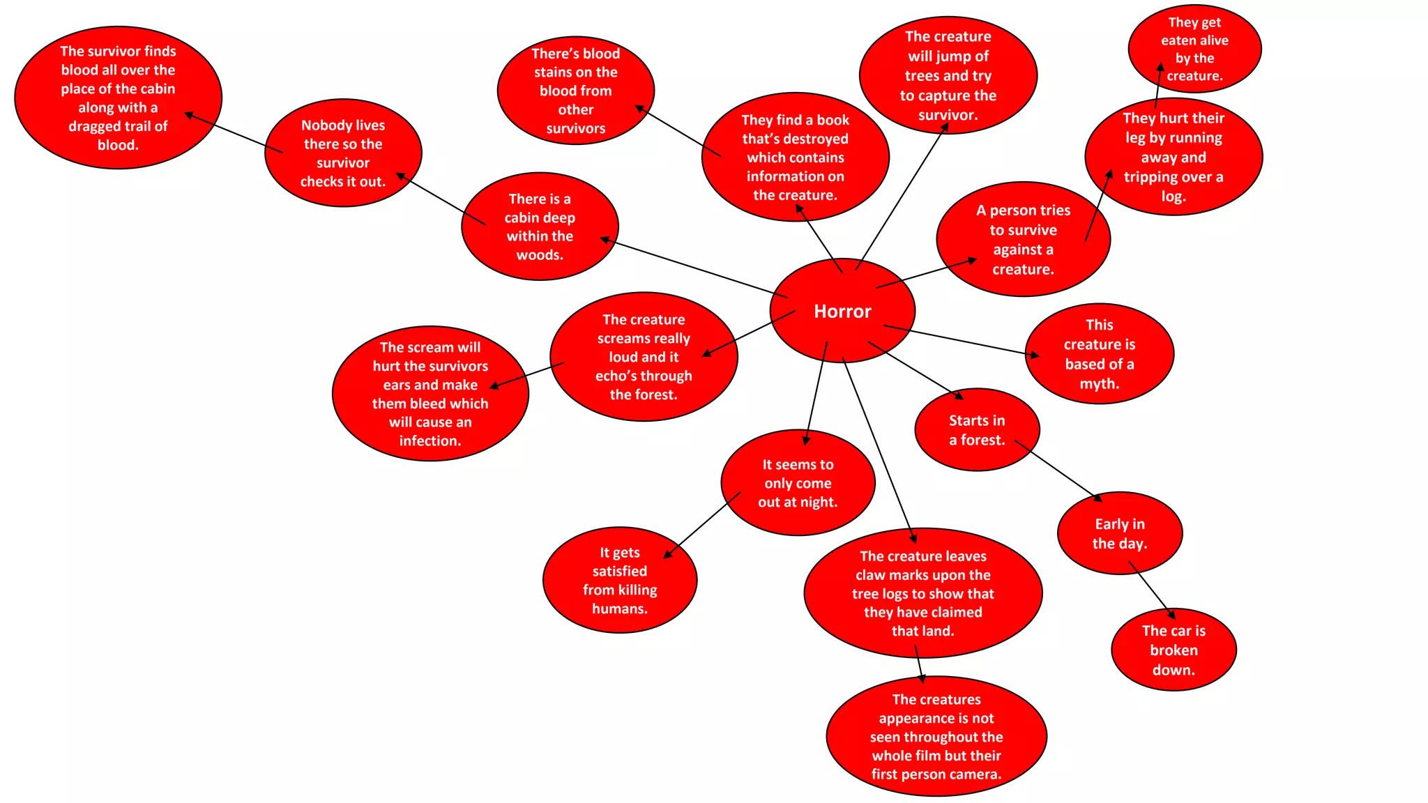 Character Breakdown Sheet | PPTX