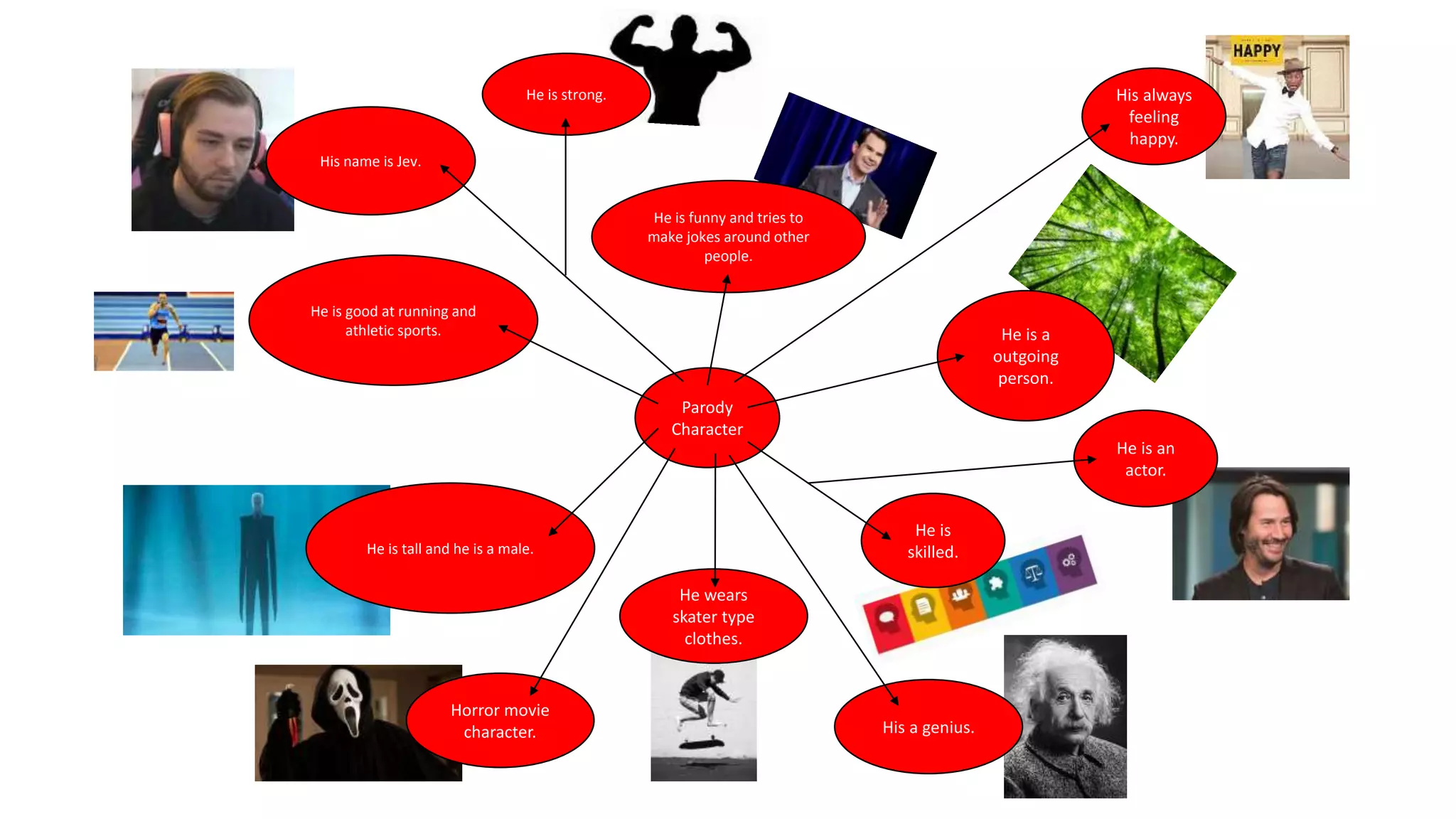 Character Breakdown Sheet | PPTX