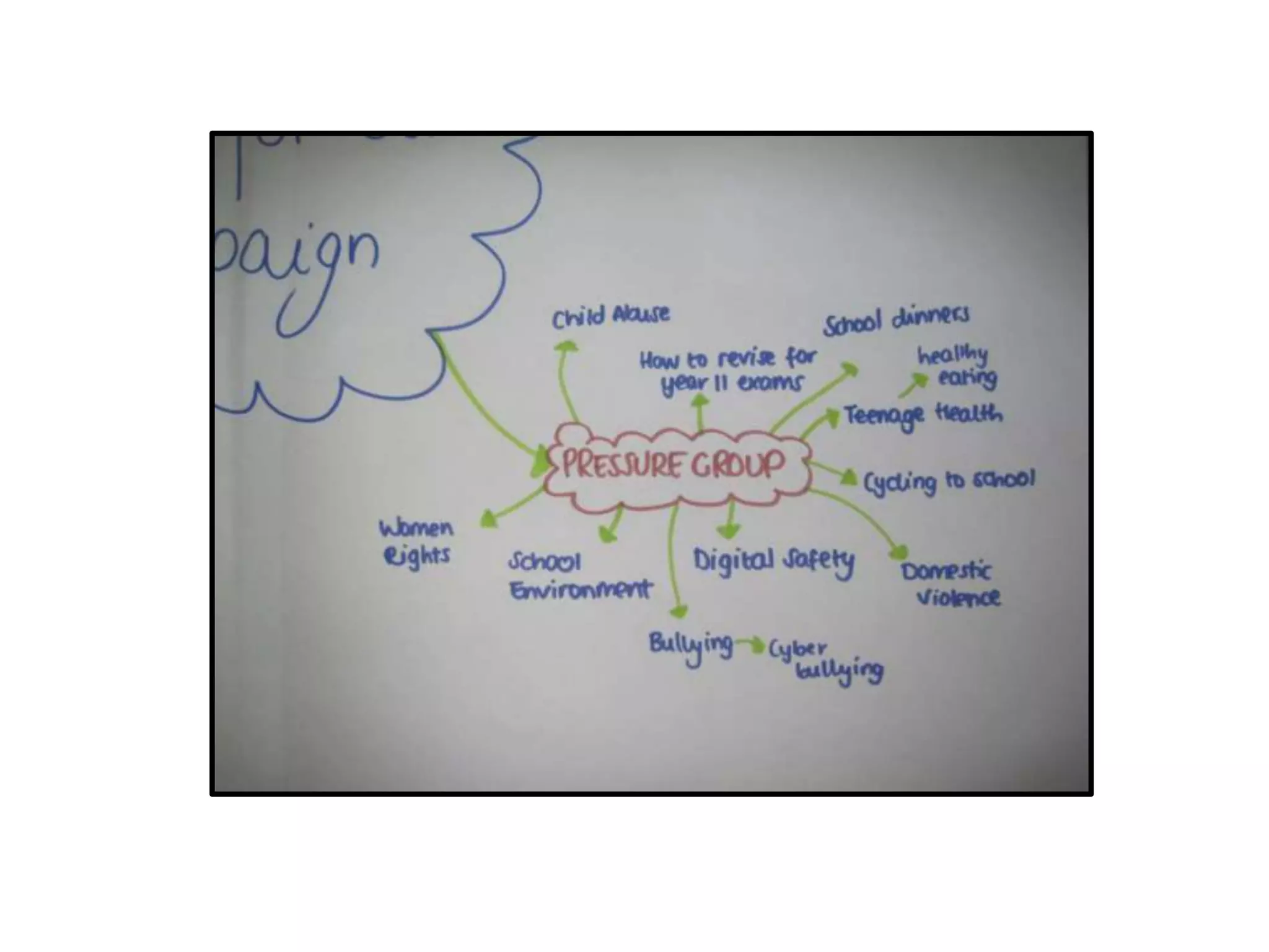 Brainstorm- Ideas for Campaign | PPTX