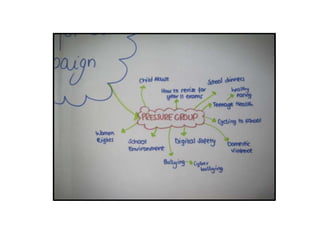 Brainstorm- Ideas for Campaign | PPTX