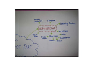 Brainstorm- Ideas for Campaign | PPTX