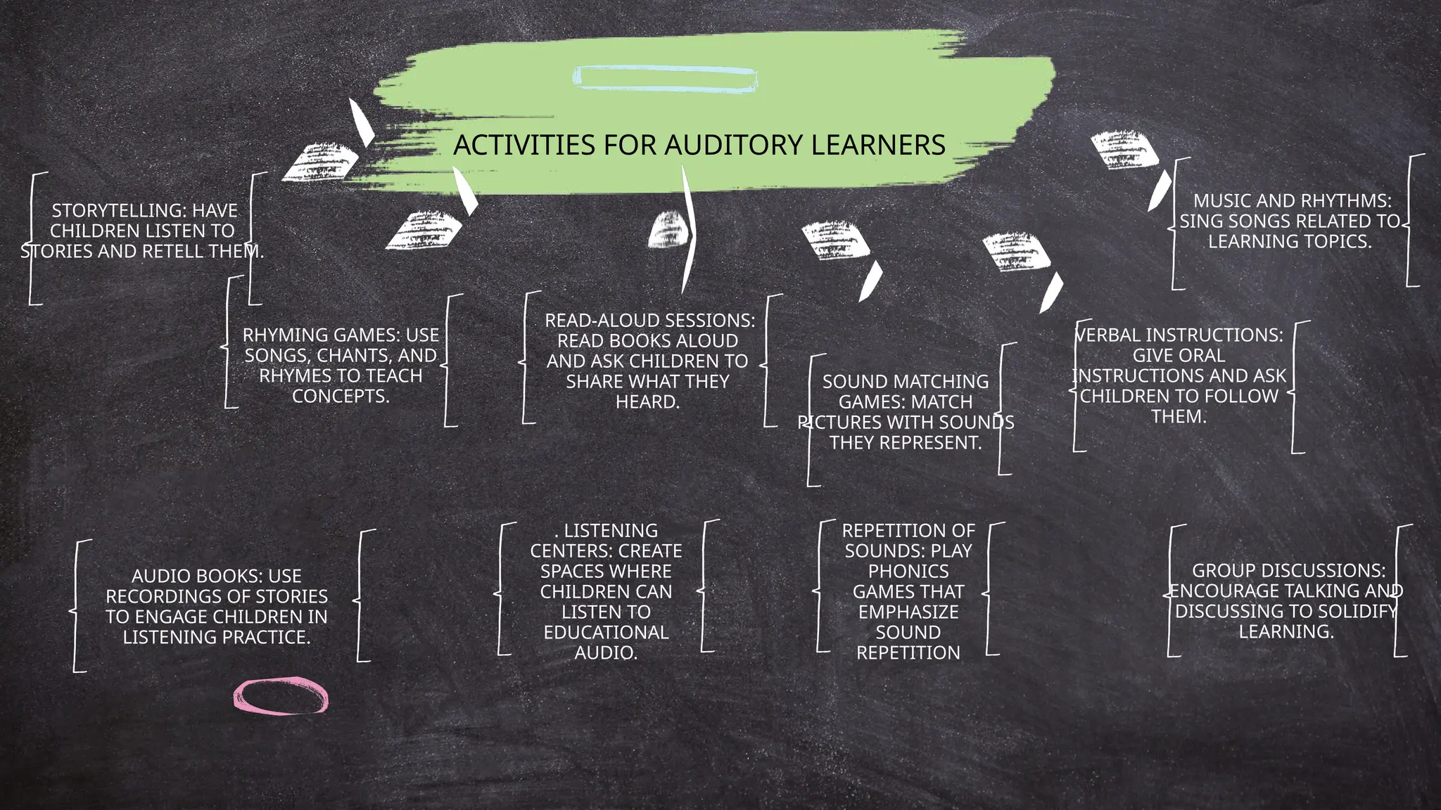 Kinesthetic Learning,...................... | PPT | Free Download