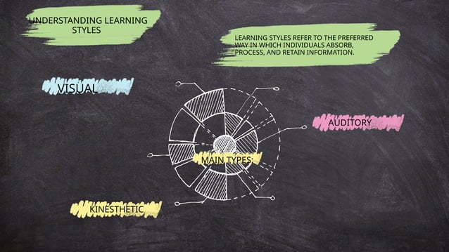 Kinesthetic Learning,...................... | PPT | Free Download