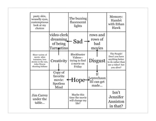 Brainstorm for imagery poem | PPT