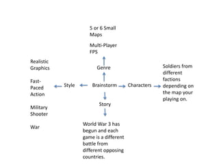 Brainstorm game | PPT