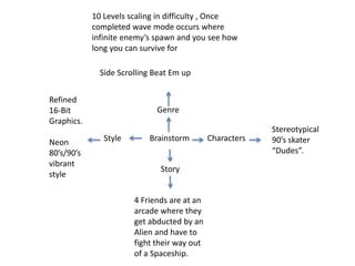 Brainstorm game | PPT