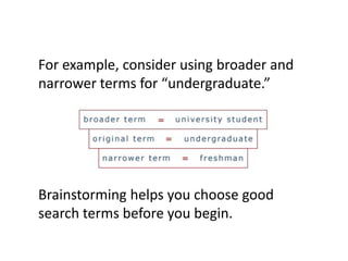 E-LEARN: Brainstorming | PPT