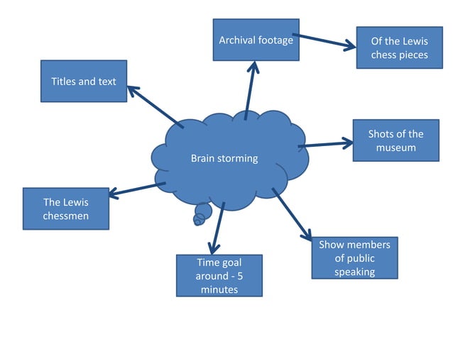 Brain storming | PPTX
