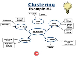 Brainstorming Examples