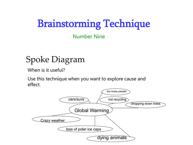 Brainstorming.pptx