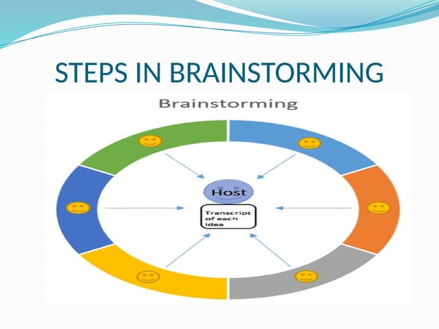 BRAINSTORMINGDefinition,process)(in Detail,.pptx