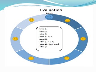 BRAINSTORMINGDefinition,process)(in Detail,.pptx
