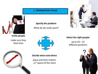 Brainstorming creative problem solving | PDF