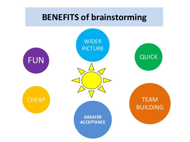 Brainstorming creative problem solving