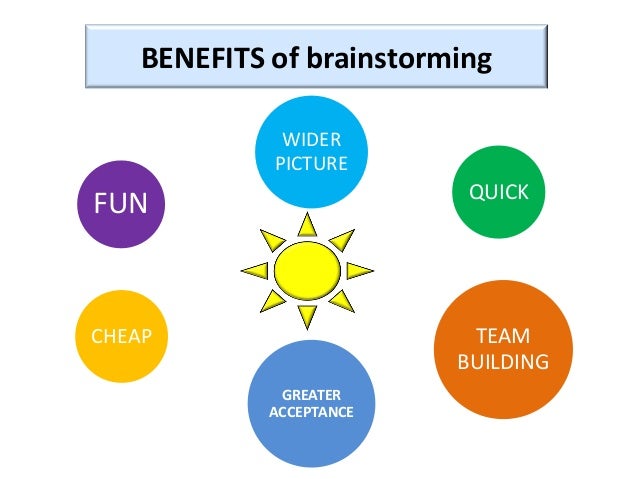 Brainstorming Creative Problem Solving Method