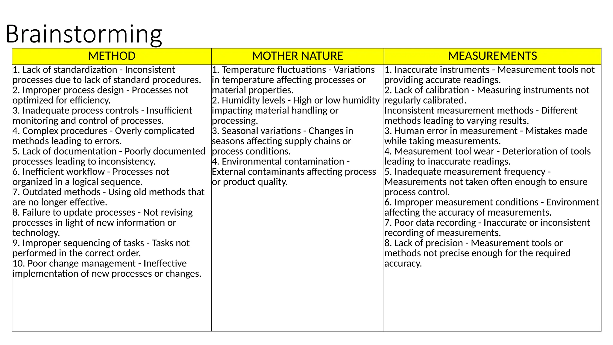 Brainstorming- Foundry Unit to achieve the quality | PPT