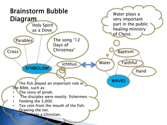 Brainstorming and bubble diagramming | PPT