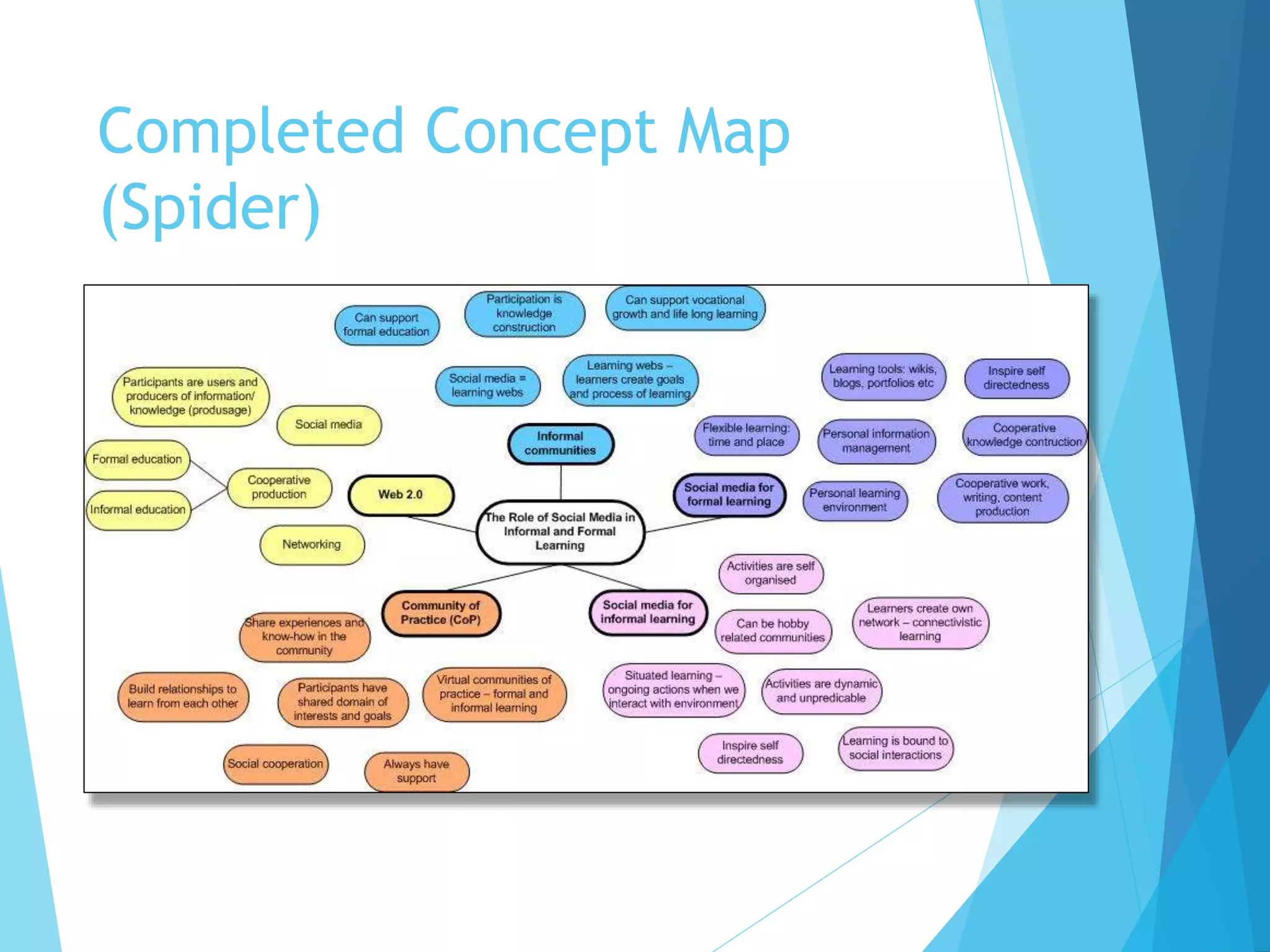 Brainstormingconceptmaps | PPTX
