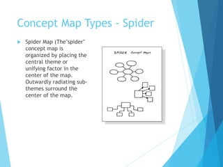 Brainstormingconceptmaps | PPTX