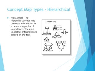 Brainstormingconceptmaps | PPTX