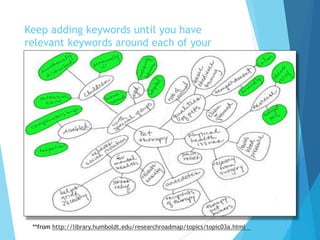 Brainstormingconceptmaps | PPTX