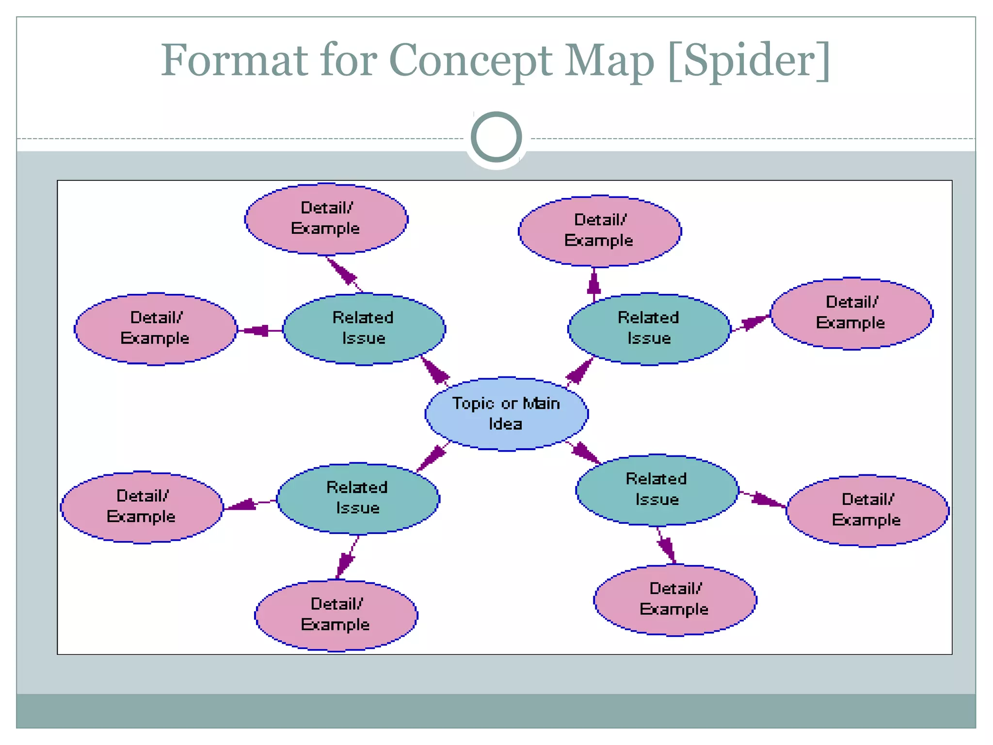 Brainstorming conceptmaps sp_14 | ODP | Science