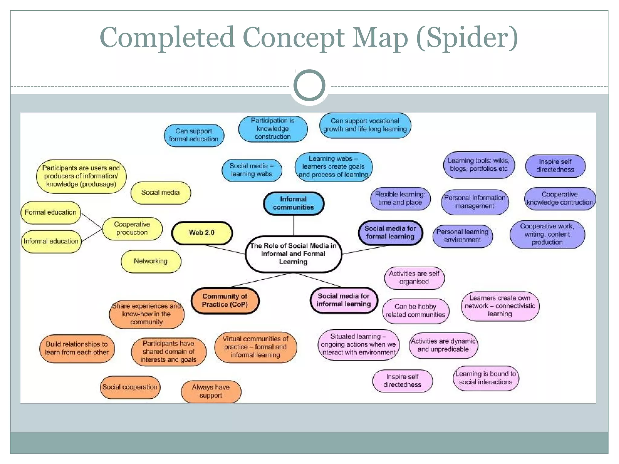 Brainstorming conceptmaps sp_14 | ODP | Science