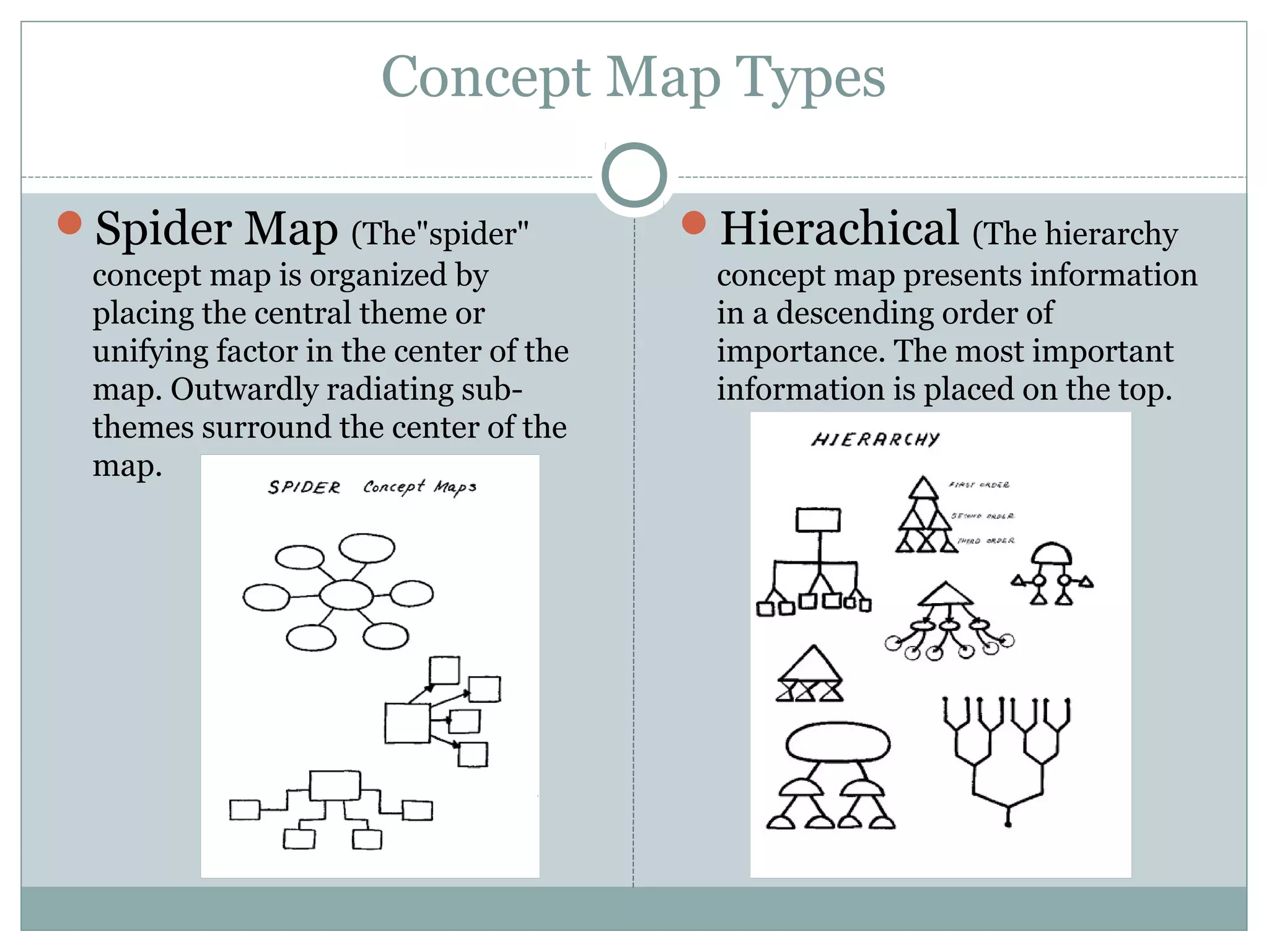 Brainstorming conceptmaps sp_14 | ODP | Science