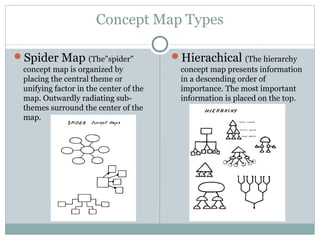 Brainstorming conceptmaps sp_14 | ODP | Science