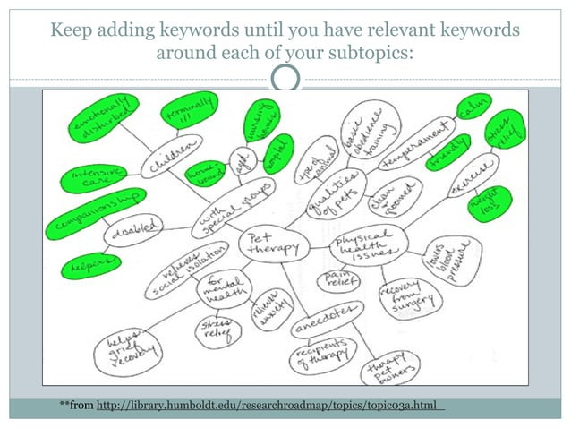 Brainstorming conceptmaps sp_14 | PPT