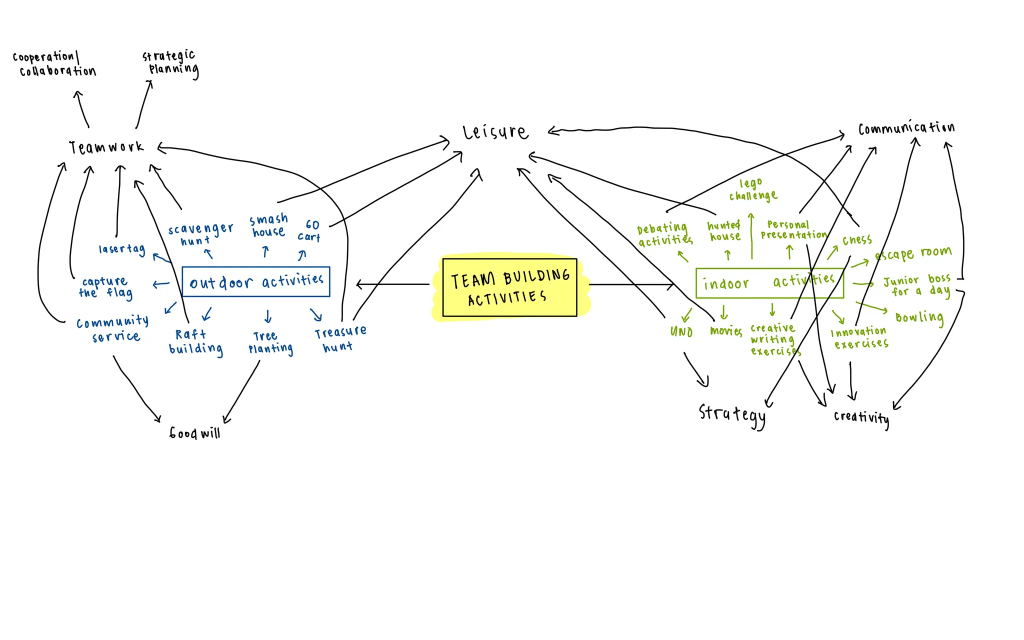 Brainstorming diagram illustration 112.pdf