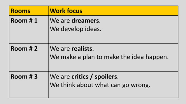 Brainstorming - the disney method | PPT