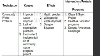 Brainstorming for Research Topics FOR III | PPTX