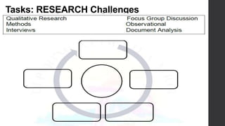 Brainstorming for Research Topics FOR III | PPTX