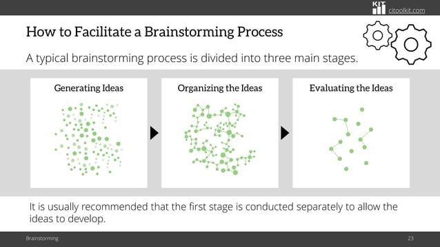 Brainstorming: A Key Technique for Idea Generation and Problem Solving | PDF | Desktop ...
