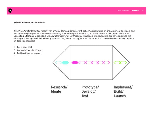 Brainstorming on Brainstorming | PDF