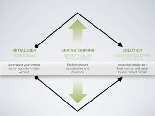 Brainstorming rules | PDF