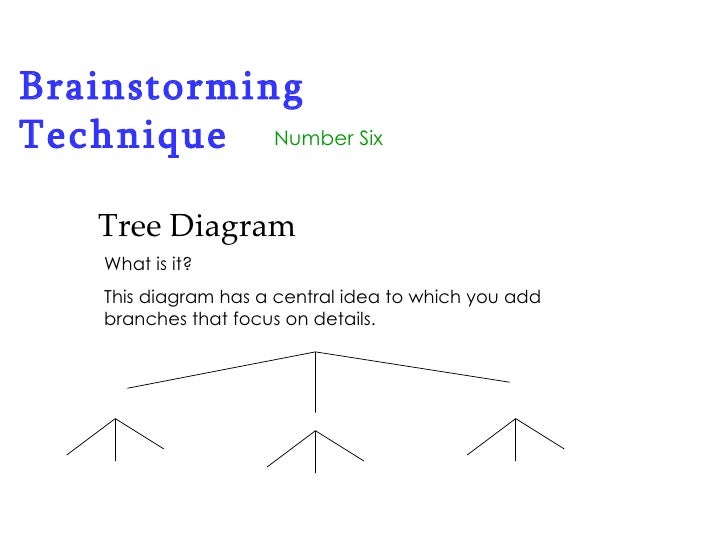 Brainstorming techniques