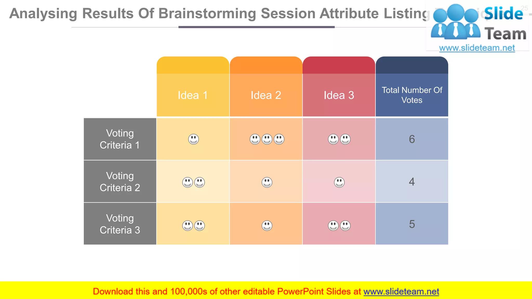 Brainstorming Techniques For New Product Development Complete PowerPoint Deck With slides | PDF