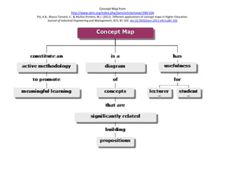 Brainstorming with concept mapping | PPT