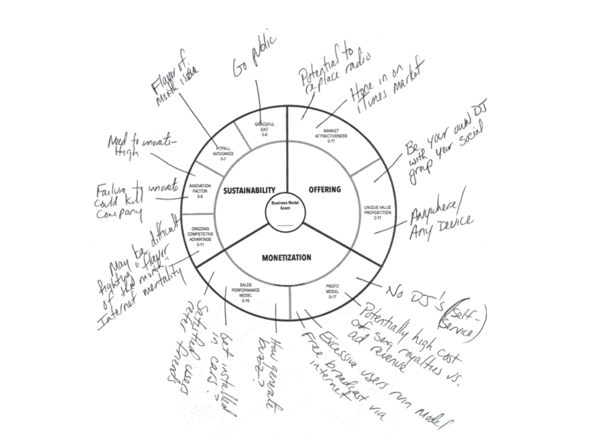 Brainstorming with the Business Model Wheel (TM) | PPTX