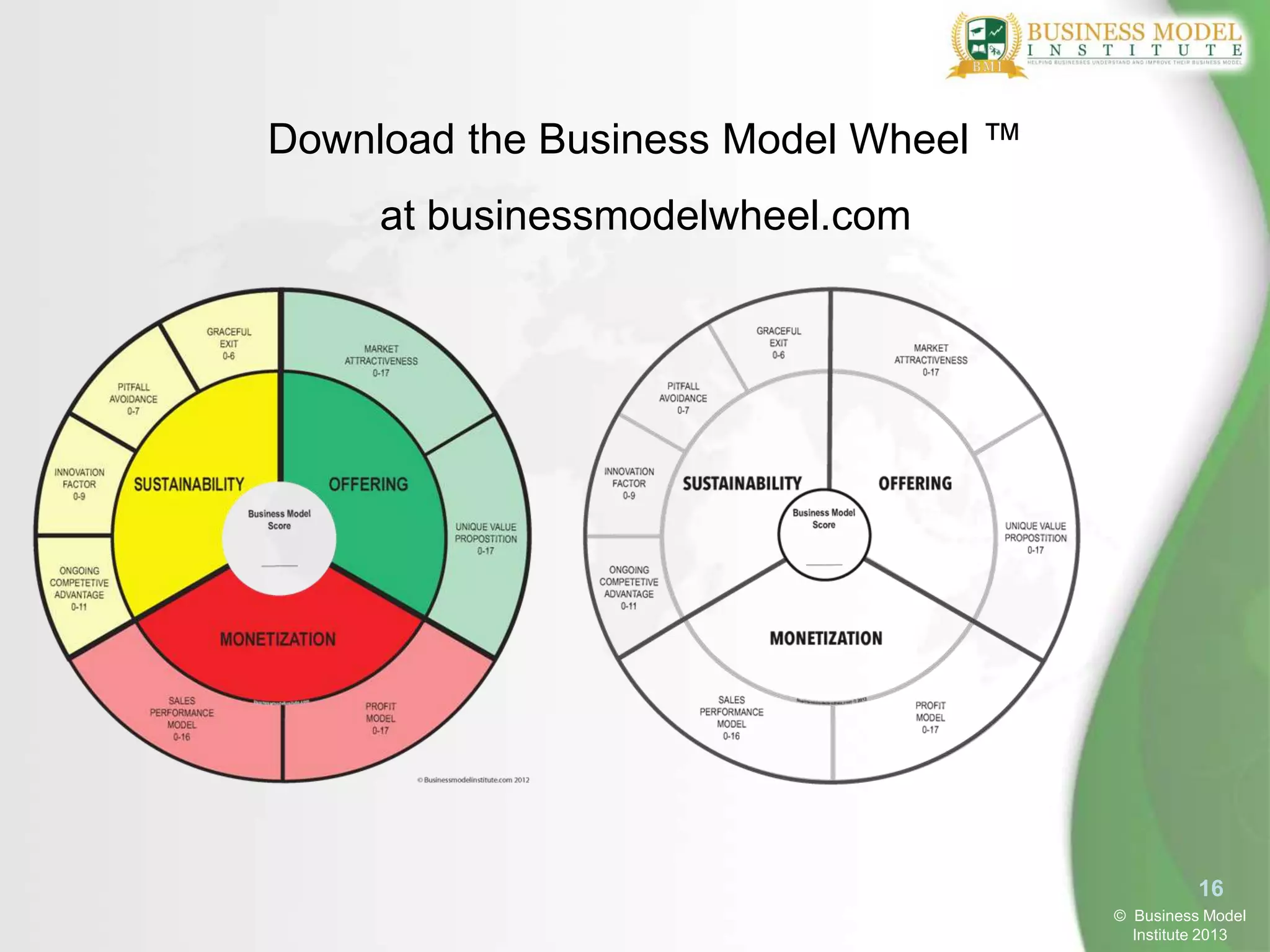 Brainstorming with the Business Model Wheel (TM) | PPTX