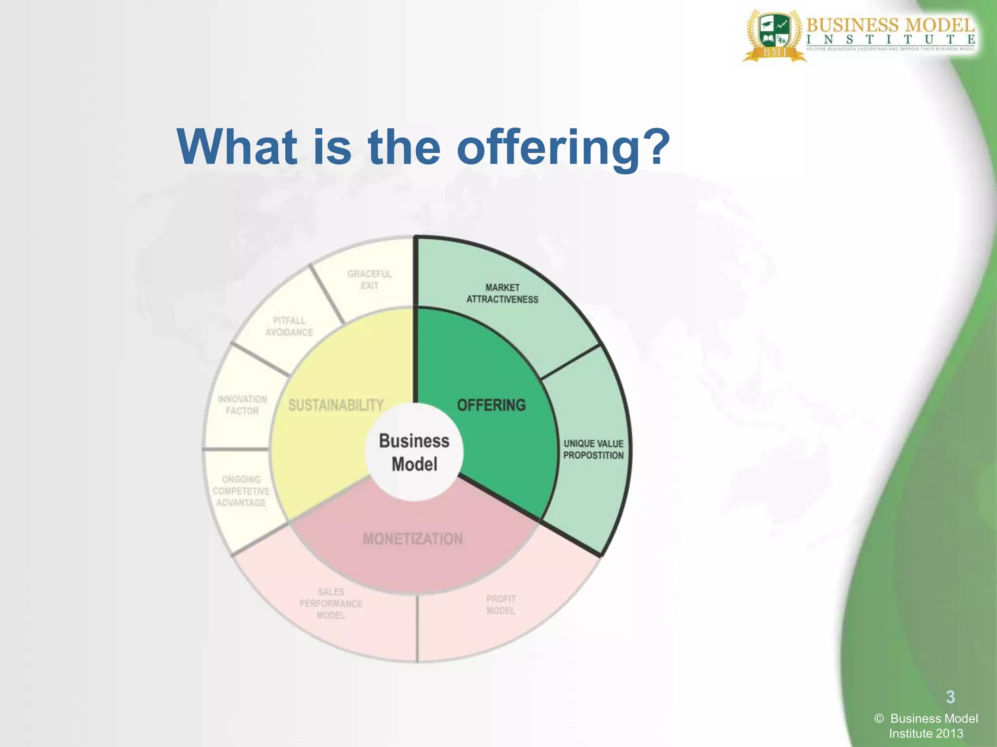 Brainstorming with the Business Model Wheel (TM) | PPTX