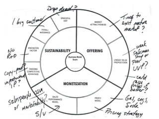 Brainstorming with the Business Model Wheel (TM) | PPTX