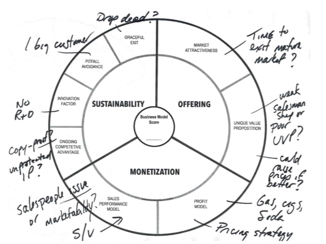 Brainstorming with the Business Model Wheel (TM) | PPTX