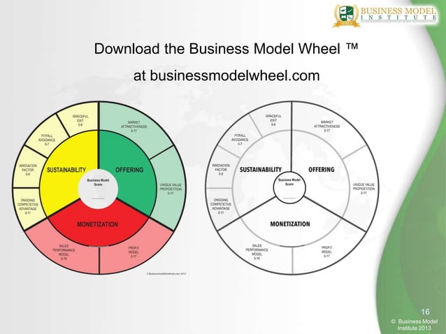 Brainstorming with the Business Model Wheel (TM) | PPTX