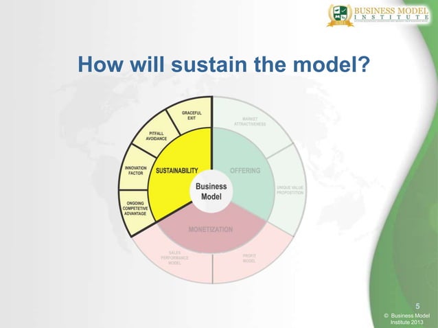 Brainstorming with the Business Model Wheel (TM) | PPTX