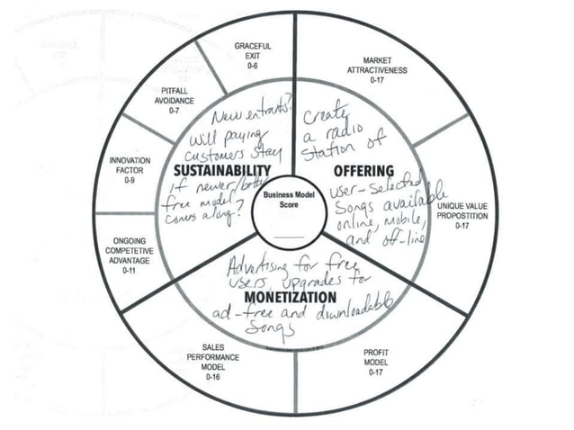 Brainstorming with the Business Model Wheel (TM) | PPTX