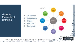 Brainstorming your brand | PPTX
