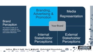 Brainstorming your brand | PPTX